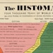 The Histomap - Four Thousand Years of World History | States, Nations ...
