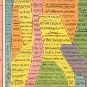 The Histomap of Religion: the Story of Man's Search for Spiritual Unity ...