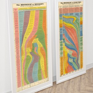 Complete Set of 3 Visual Timelines: the Histomap of 1. World History 2 ...