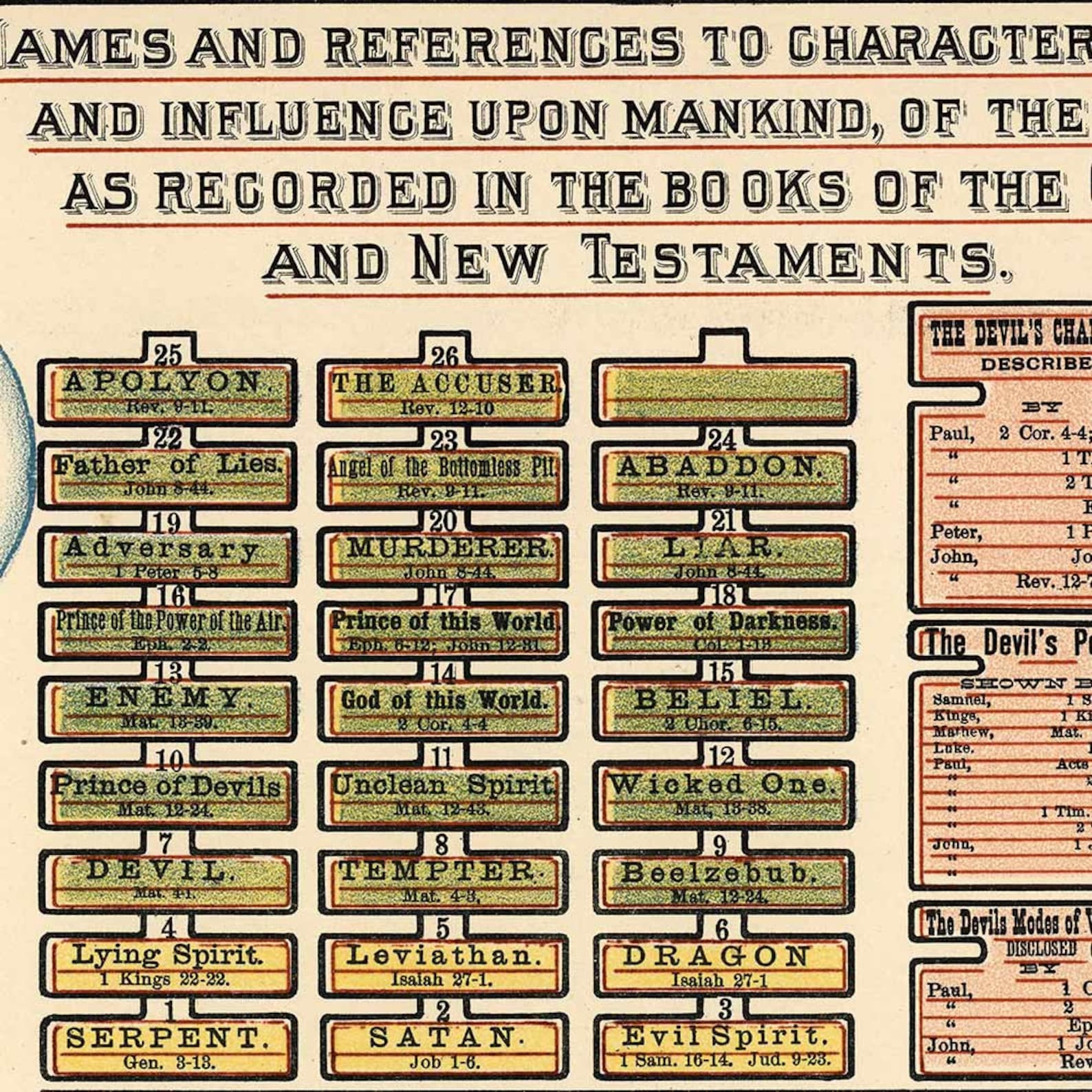 Genealogical Chronological & Geographical Chart | History of Ancient ...