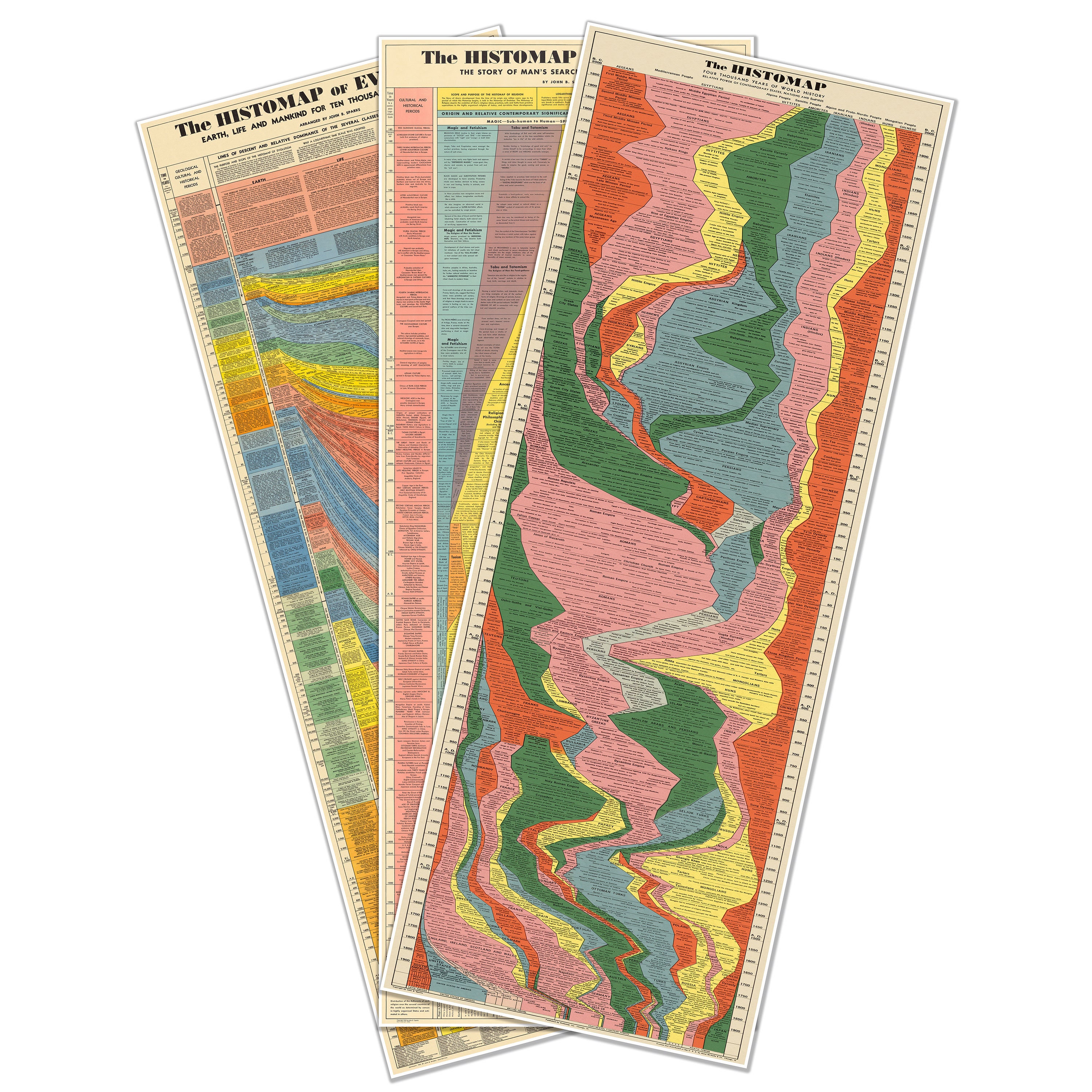 Complete Set of 3 Visual Timelines: the Histomap of 1. World History 2 ...
