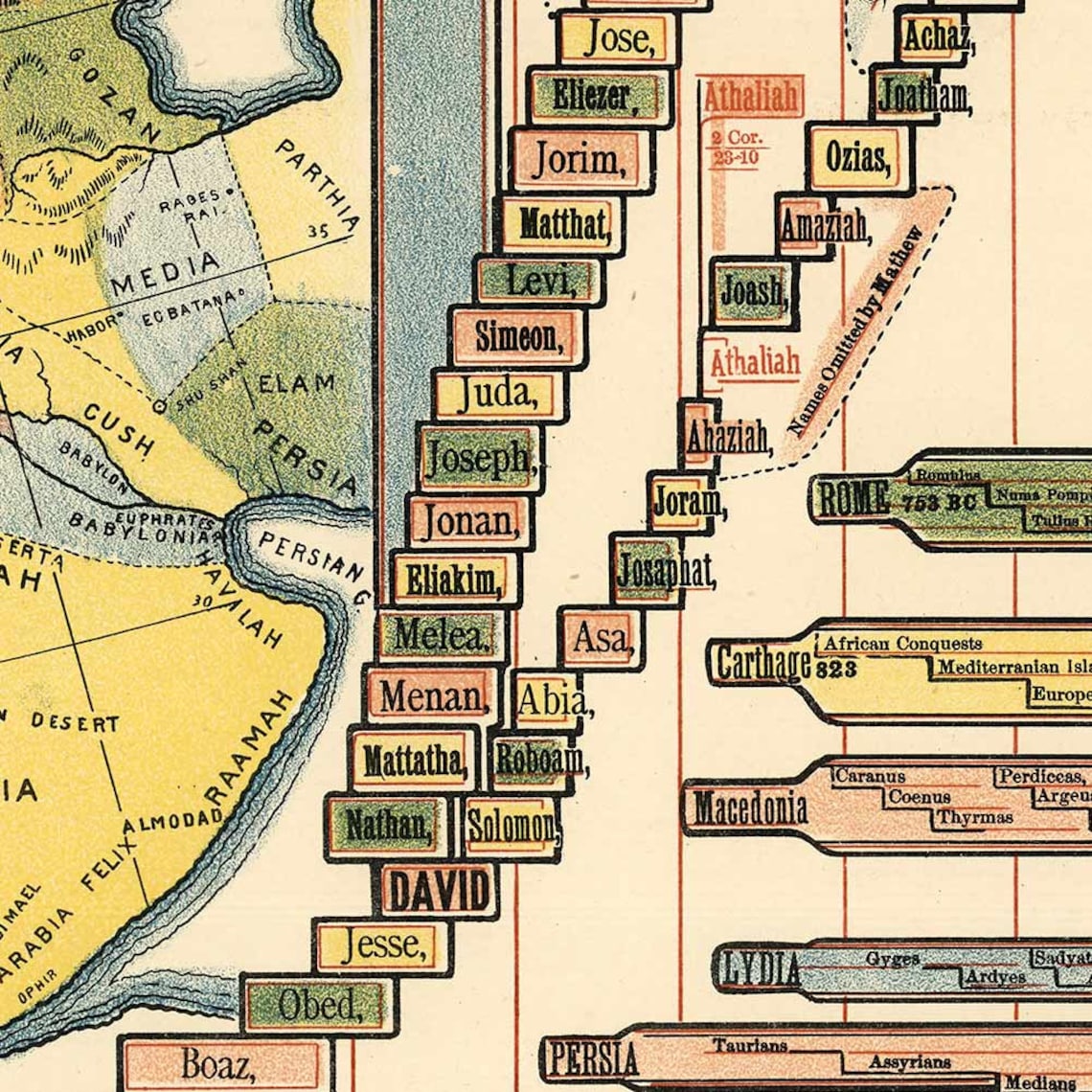Genealogical Chronological & Geographical Chart | History of Ancient ...