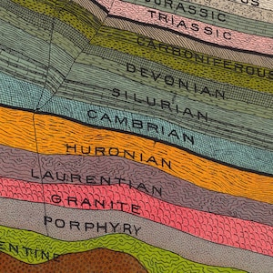 Vintage Geological Chart | Geology Print | Vintage Geographical Poster ...
