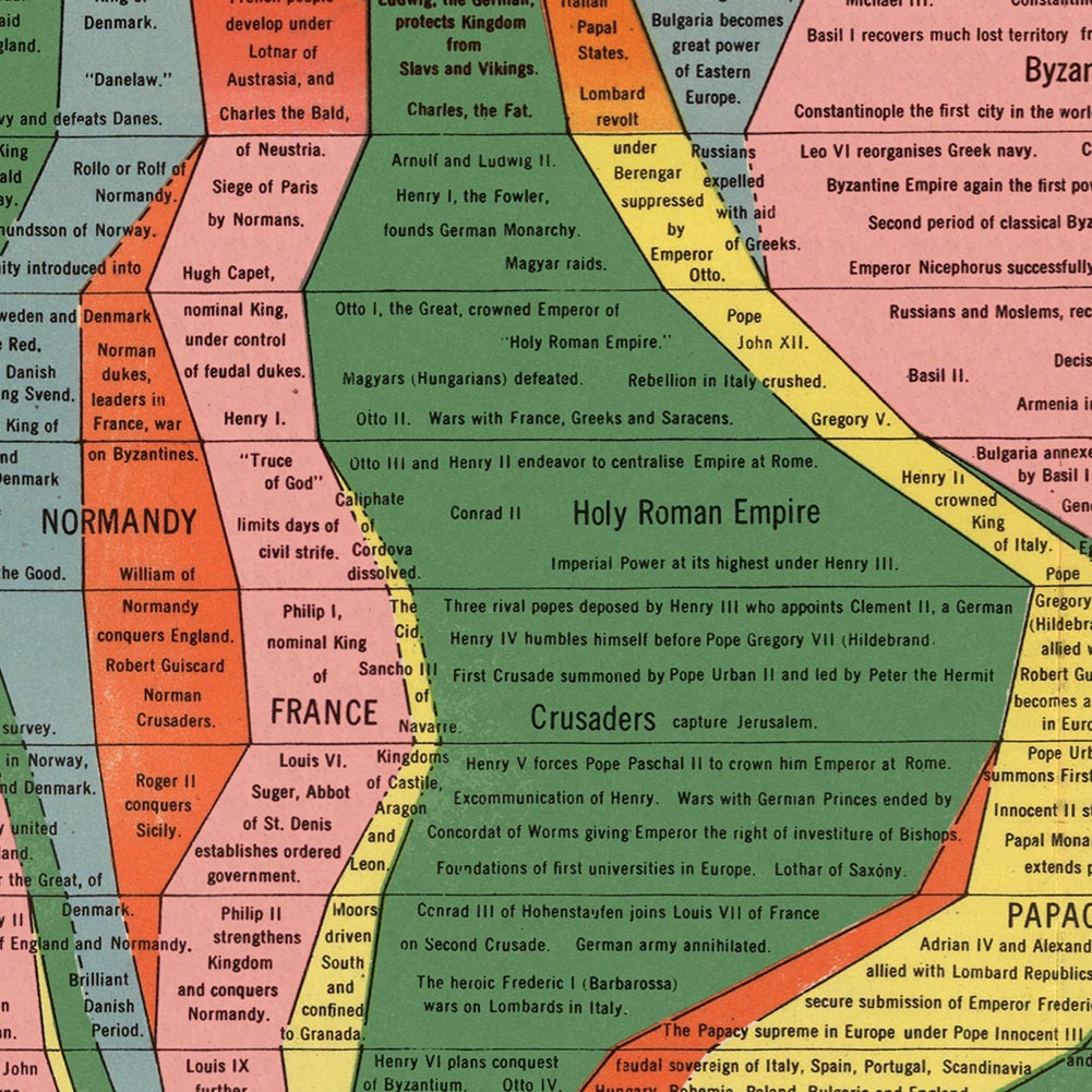 The Histomap: Four Thousand Years of World History Relative - Etsy ...