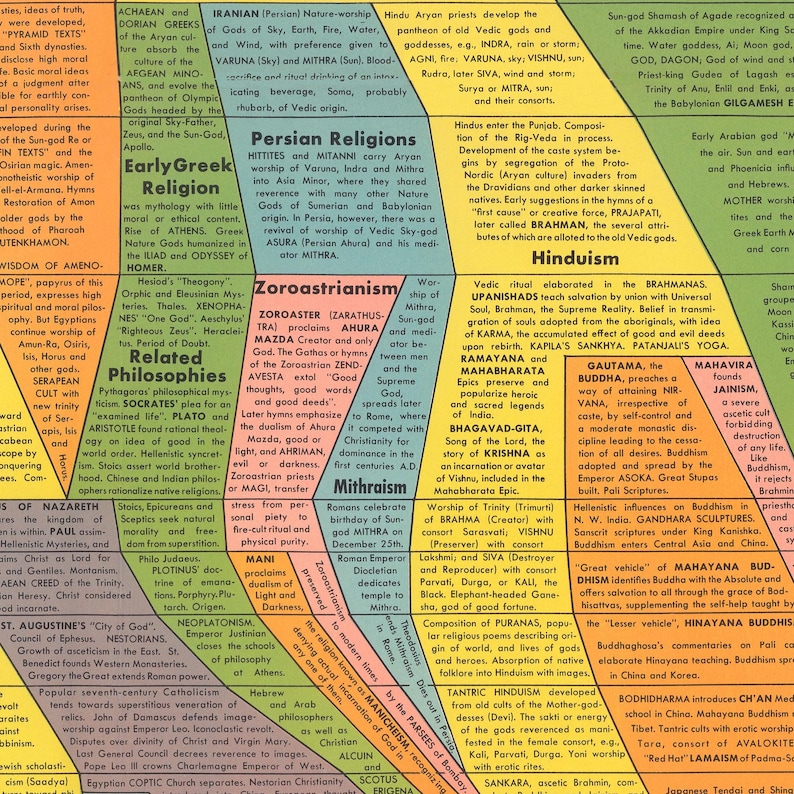 The Histomap of Religion: the Story of Man's Search for Spiritual Unity ...