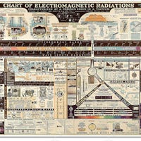 Electromagnetic Spectrum Chart Print | PDF Download | Chemistry for ...