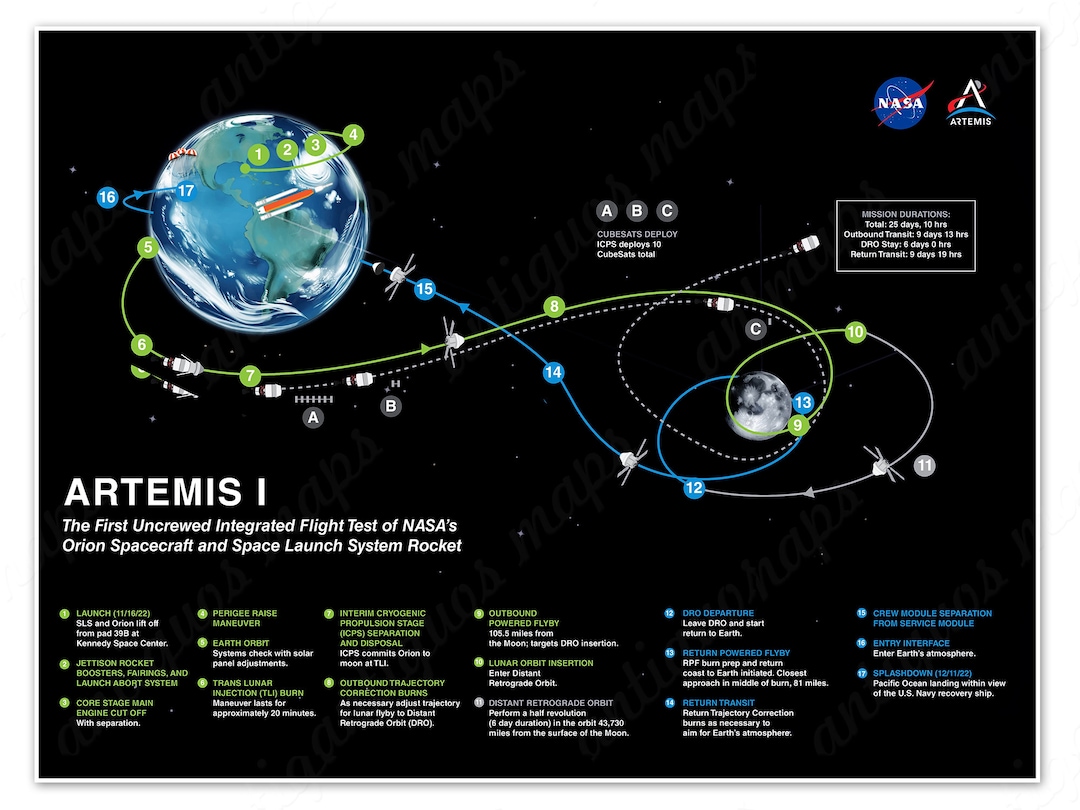 NASA Artemis 1 : ORION Mission Profile Map Flight Plan | Outer Space ...