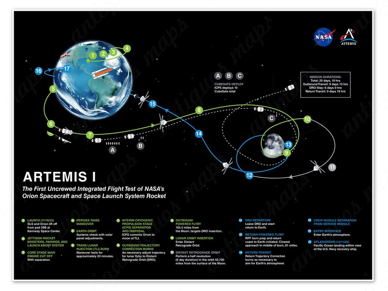 NASA Artemis 1 : ORION Mission Profile Map Flight Plan | Outer Space ...
