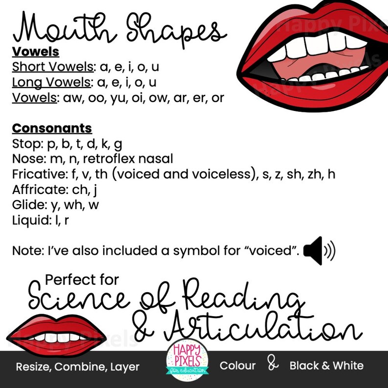 RED Mouth Shape Clipart Mouth Articulation Images Lips Position Phonics ...