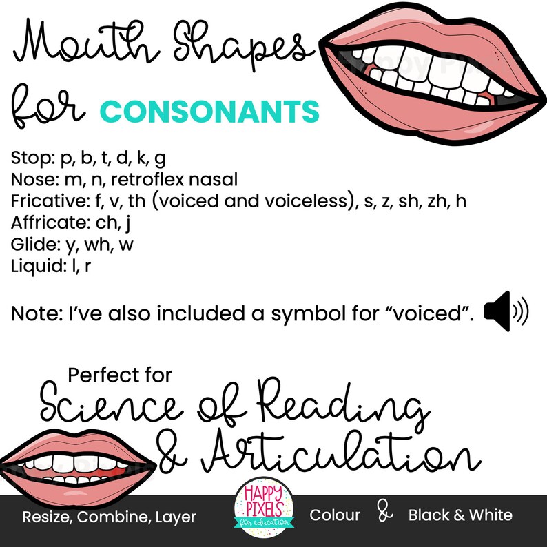 VALUE BUNDLE Mouth Shapes Clip Art for Science of Reading and ...