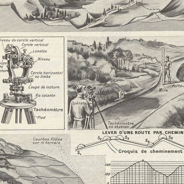 Topography Poster - Etsy