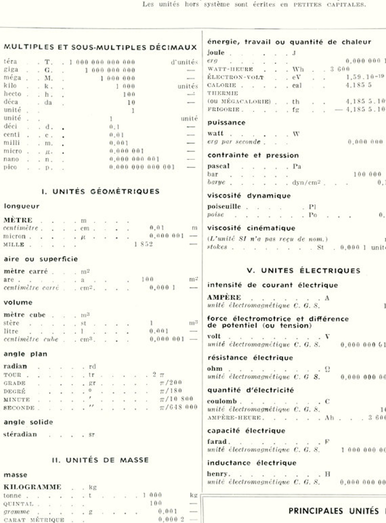 Metric System Poster 1948 Vintage Science Gift Physics Gift - Etsy