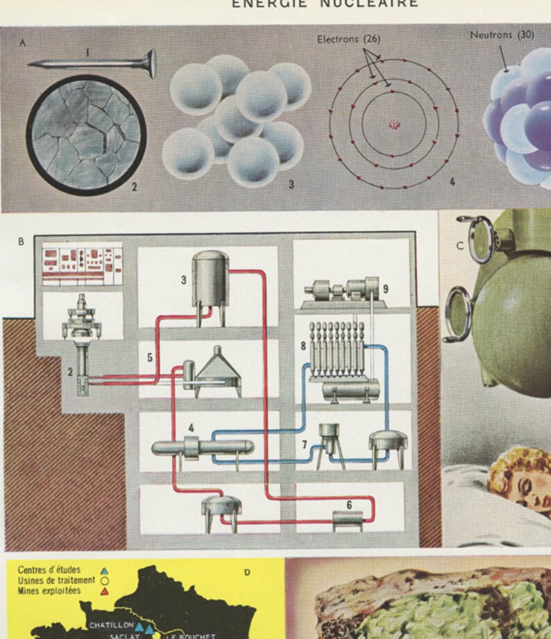 Nuclear Engineer Gift 1949 Vintage Nuclear Science Poster - Etsy