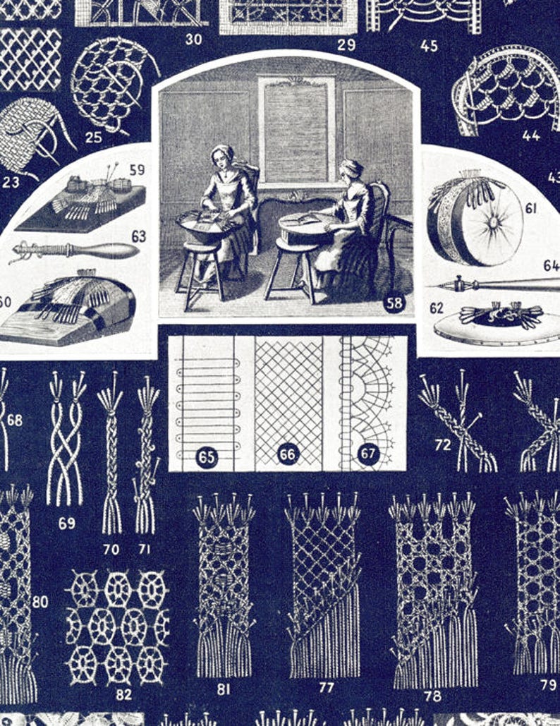 Lace Making Poster 1936 Vintage Lacemaking Print Lacemaker - Etsy