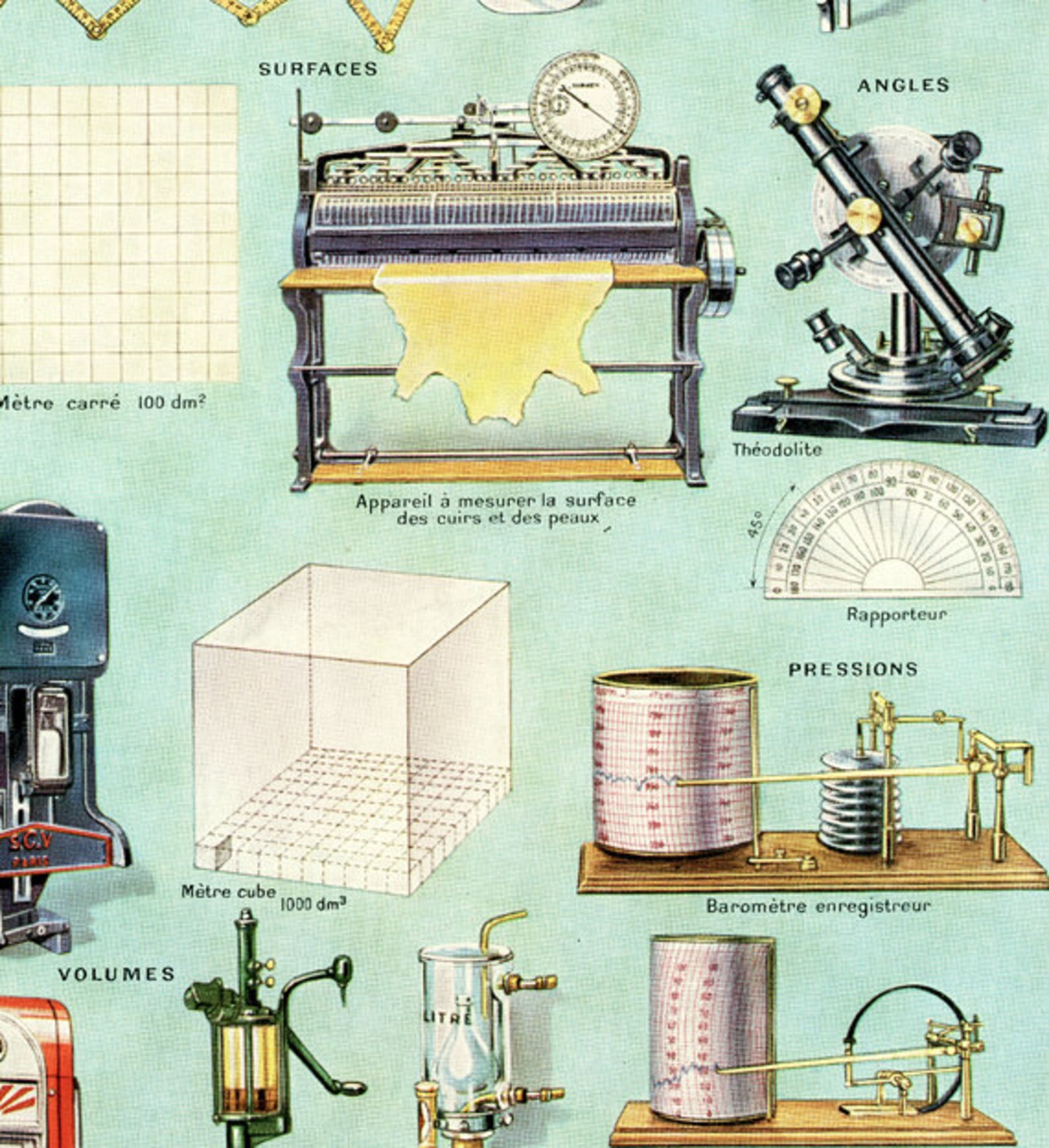 Metric System Poster 1948 Vintage Science Gift Physics Gift - Etsy