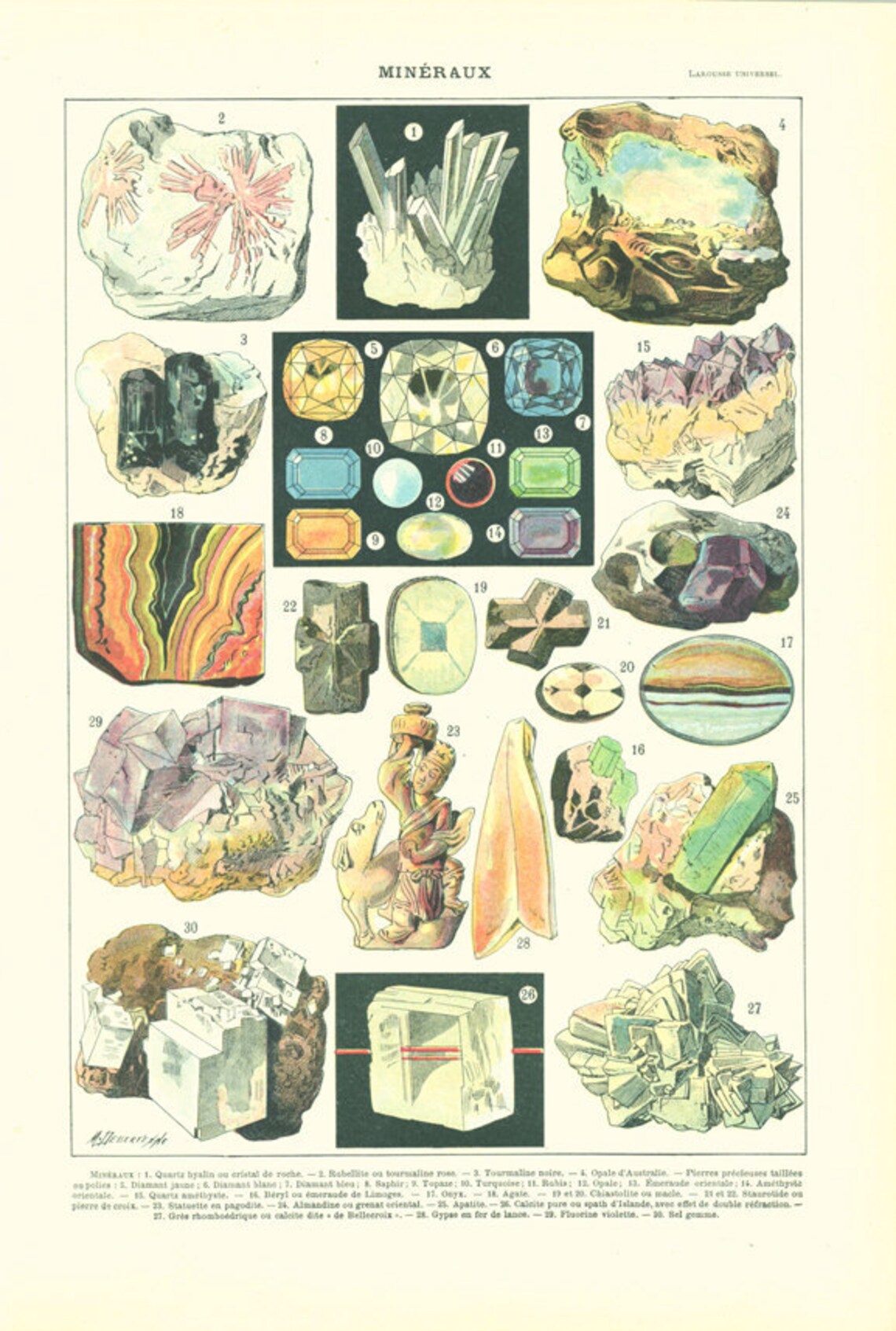 Authentic Minerals Chart, 1922 Vintage Minerals Poster Minerals Print ...