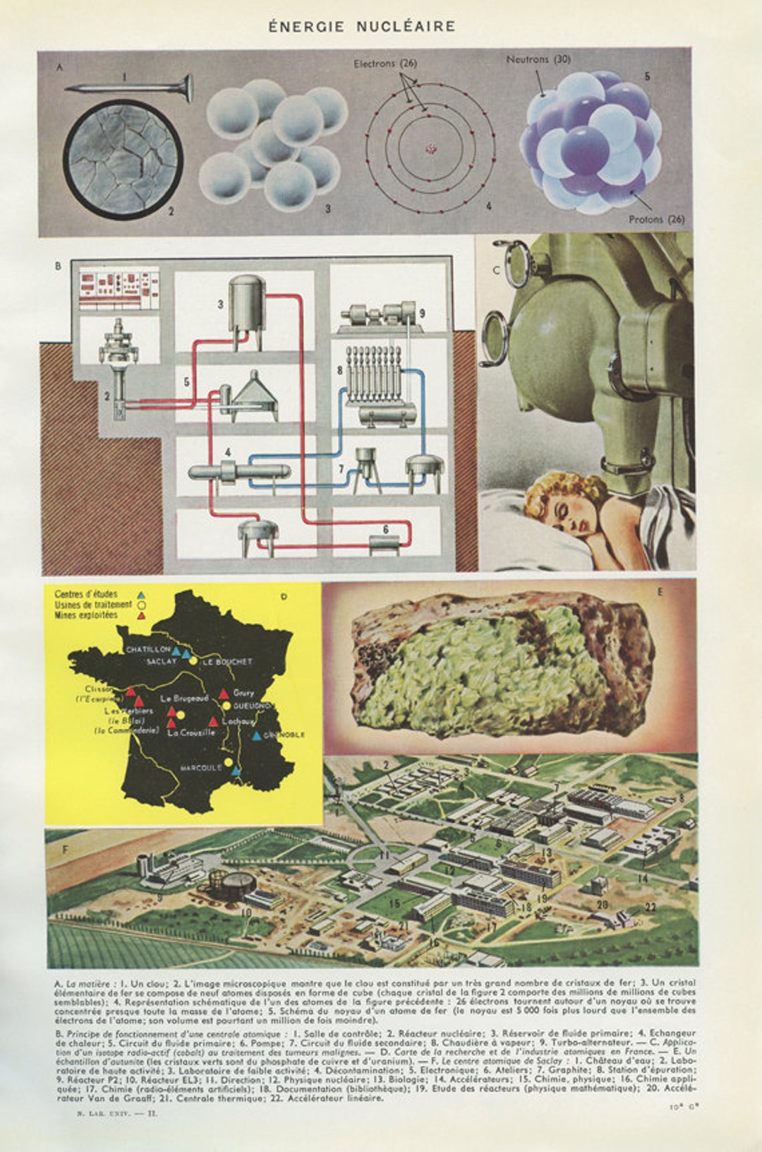 Nuclear Engineer Gift 1949 Vintage Nuclear Science Poster Nuclear Plant ...