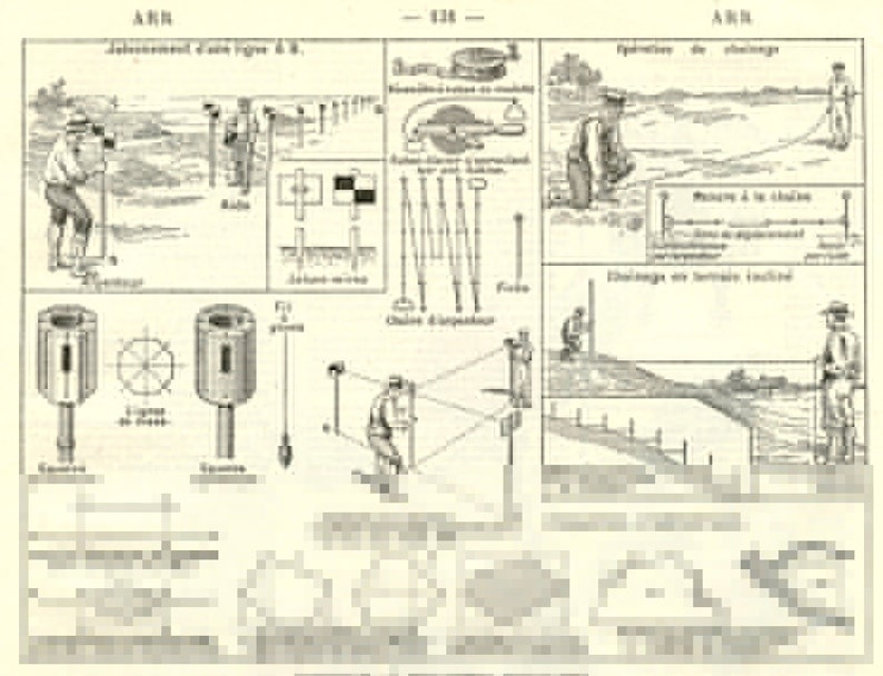 Surveyor Poster 1922 Surveyor Gift for Surveyor Topography - Etsy