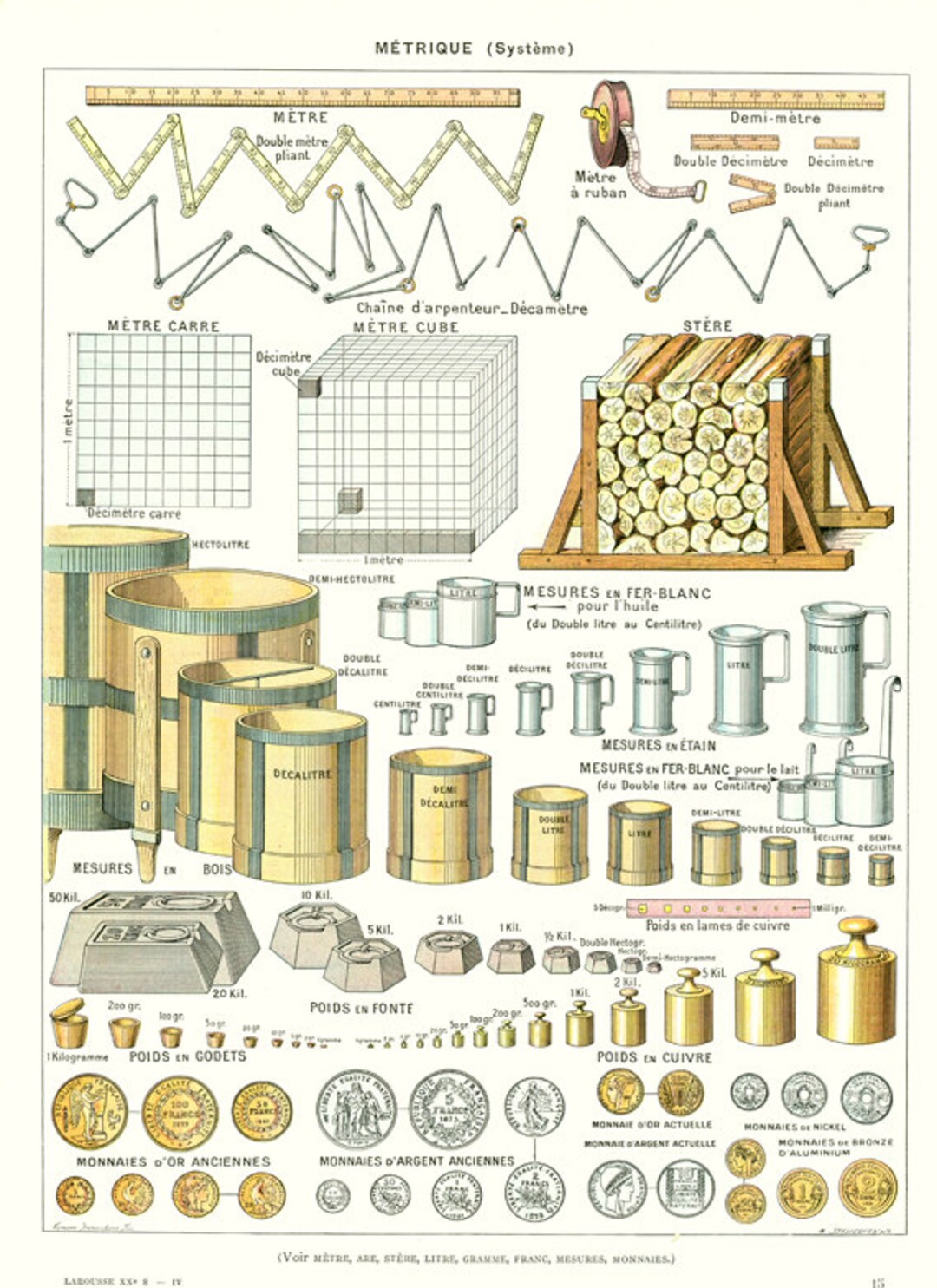 1936 Metric System Print. Vintage Science Art. Physics Maths Science ...