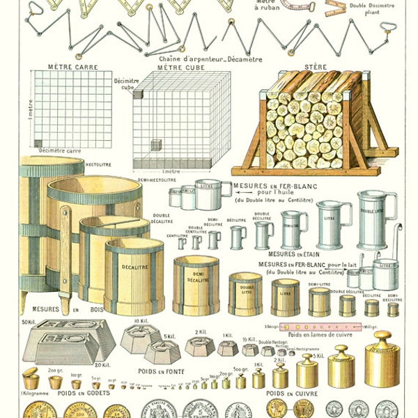 Metric System Poster - Etsy