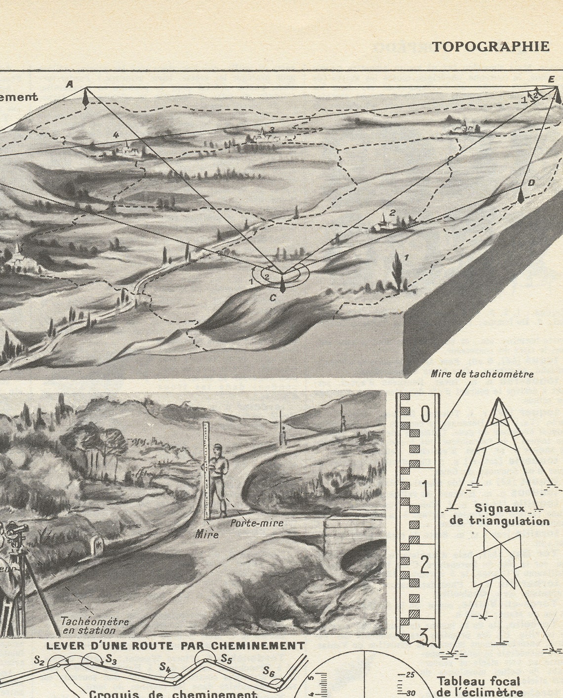 Topographer Poster 1948 Surveyor Gift for Surveyor Topography | Etsy