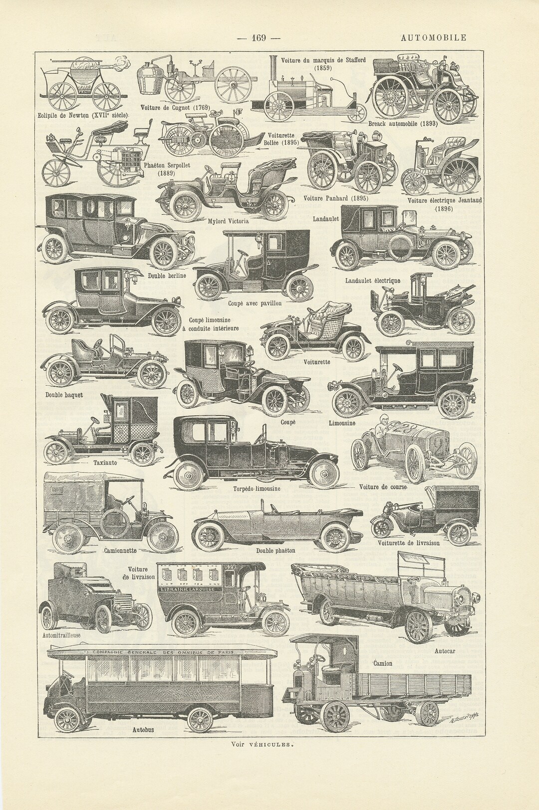 Old Car Decor From 1922. Antique Vehicle Poster. Vintage Transportation ...