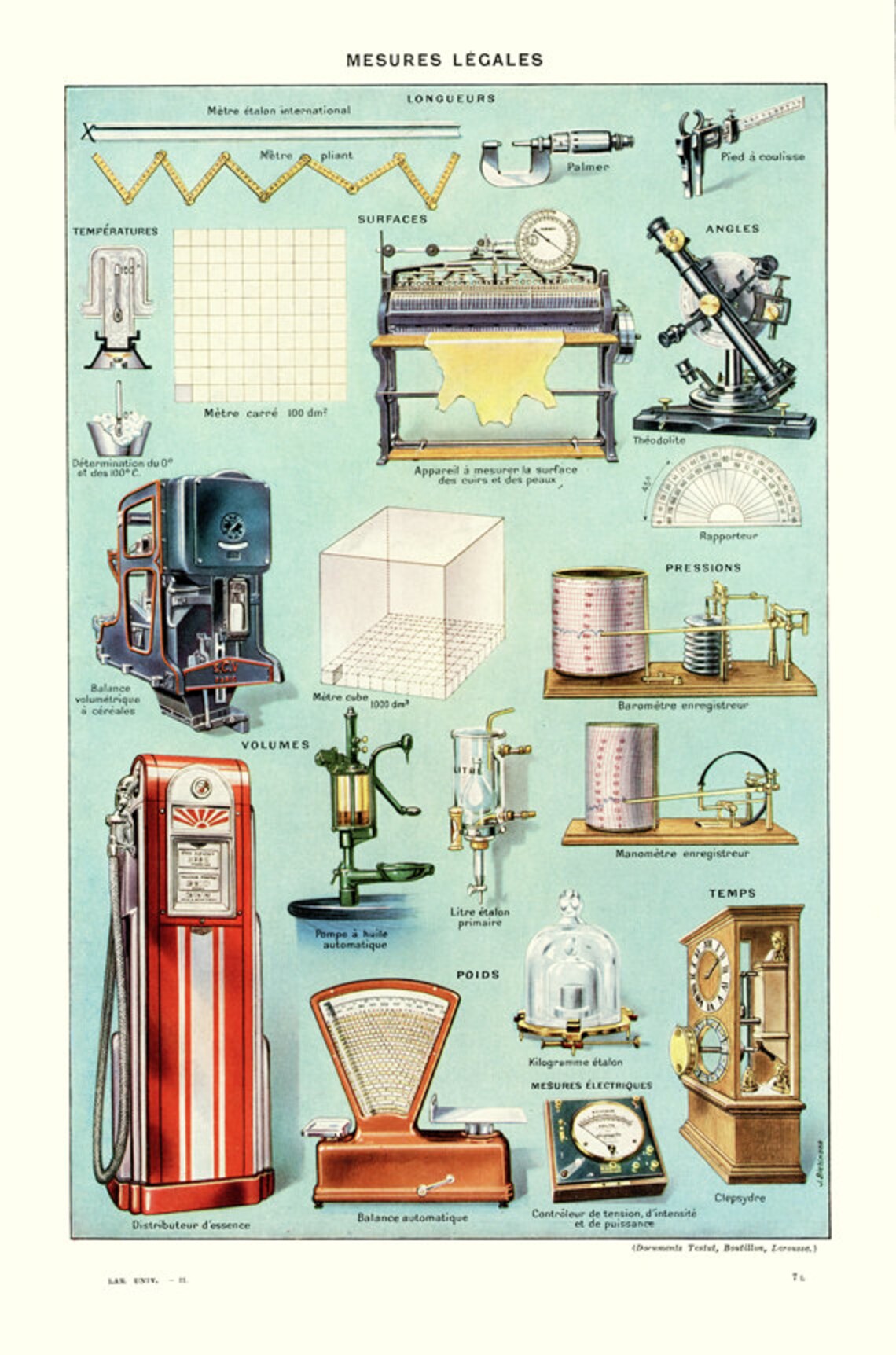 Metric System Poster- 1948 Vintage Science Gift- Physics Gift- Math ...