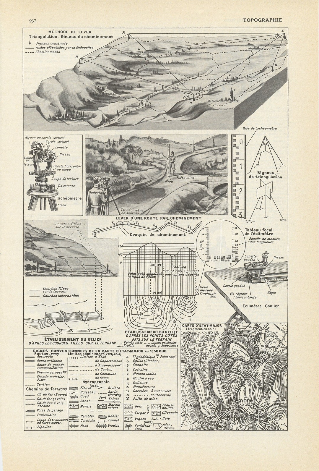 Topographer Poster, 1948 Surveyor Gift for Surveyor Topography Gift ...