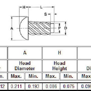 500 - Rivet - #4 - 1/4" - Spiral U-drive Cadmium Rivets - Steel Rivet ...