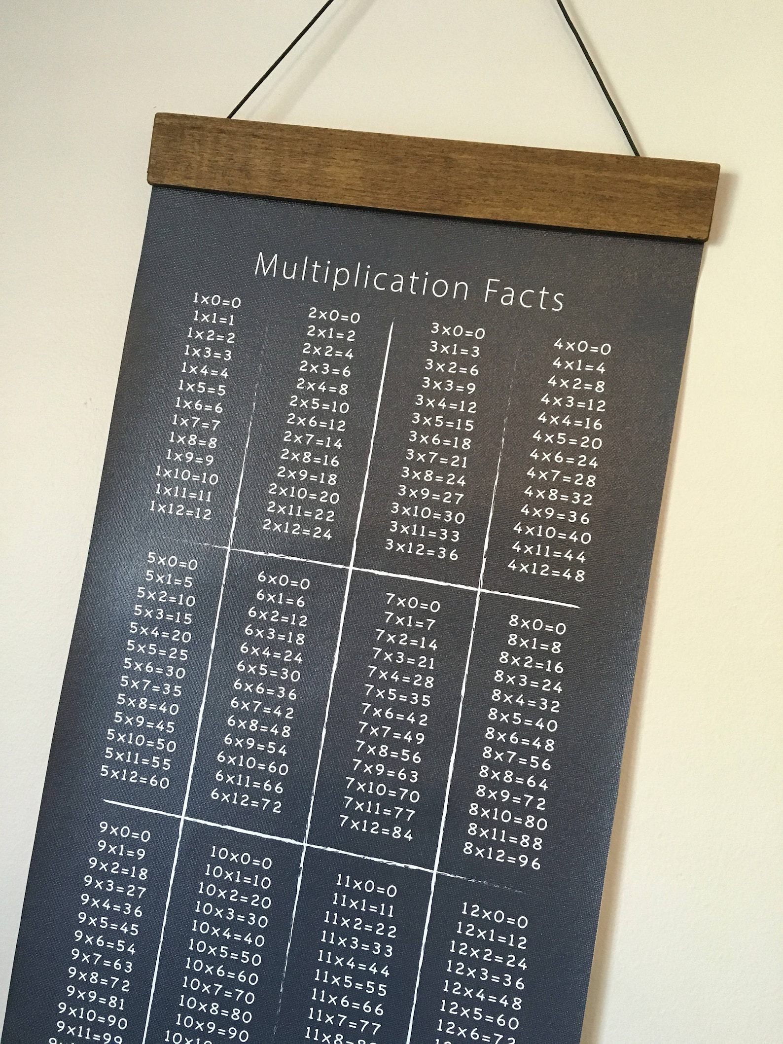 Multiplication Chart Elementary Homeschool Math Facts Canvas - Etsy