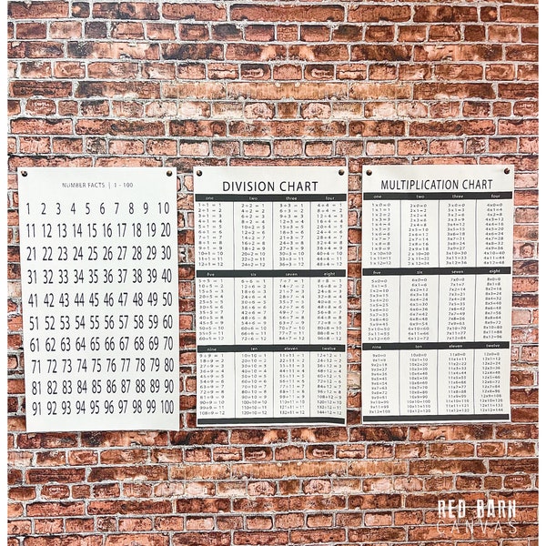 Multiplication Chart - Etsy