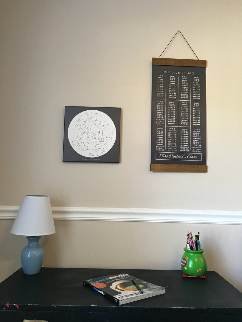 Multiplication Chart Elementary Homeschool Math Facts Canvas - Etsy