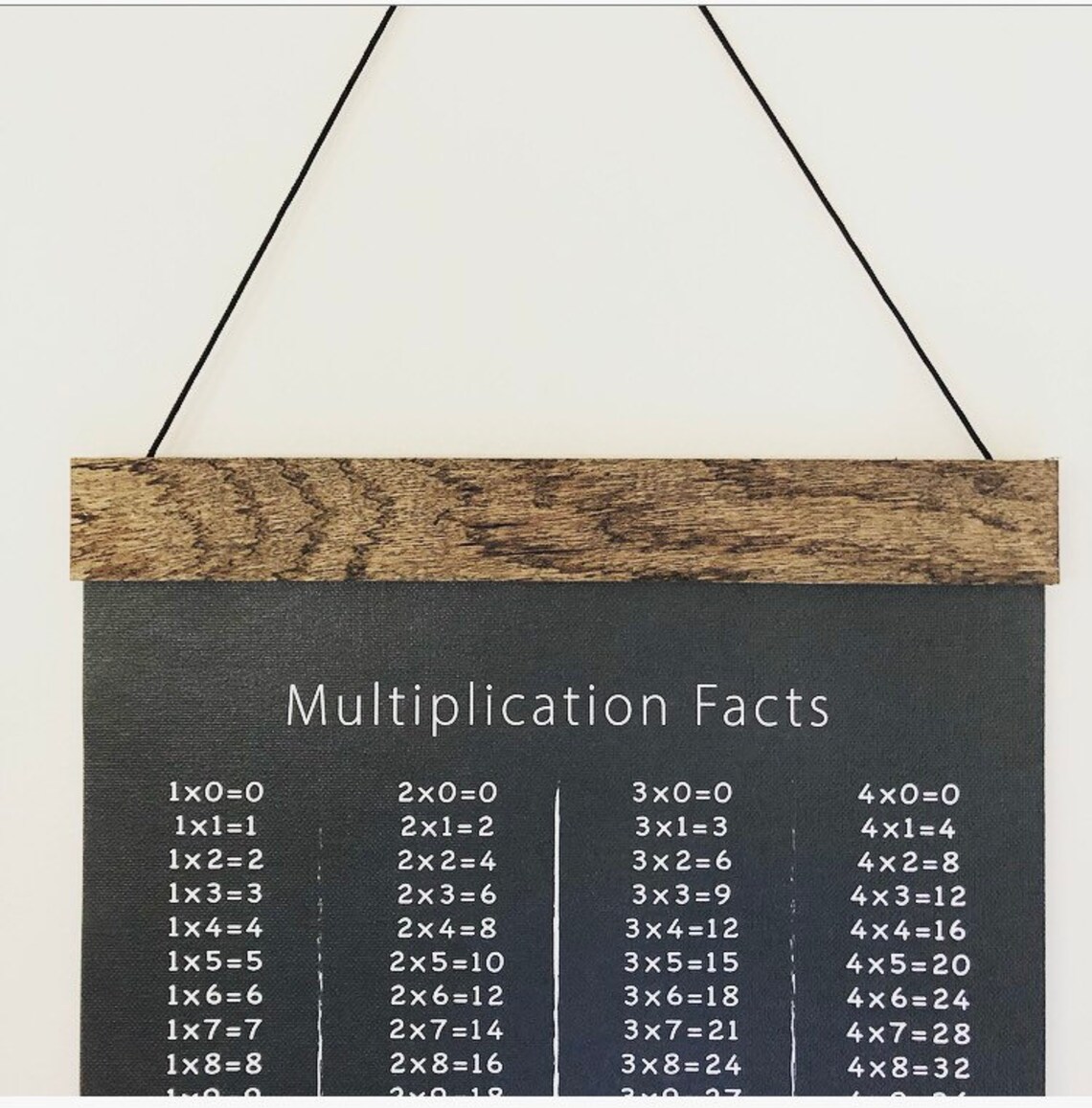 Multiplication Chart Elementary Homeschool Math Facts Canvas - Etsy