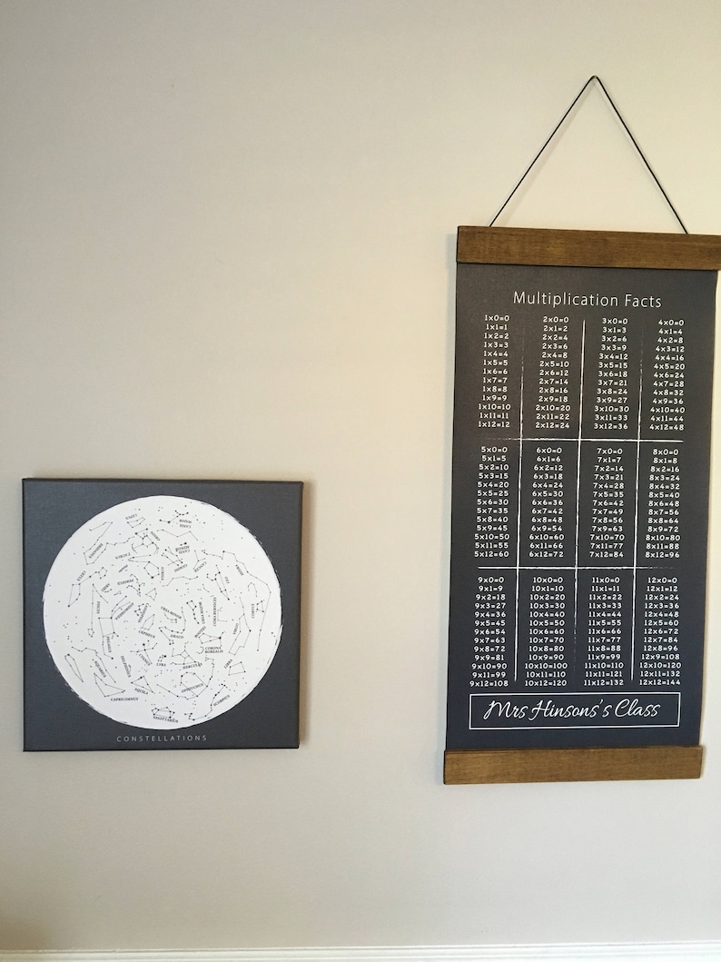 Multiplication Chart Elementary Homeschool Math Facts Canvas - Etsy
