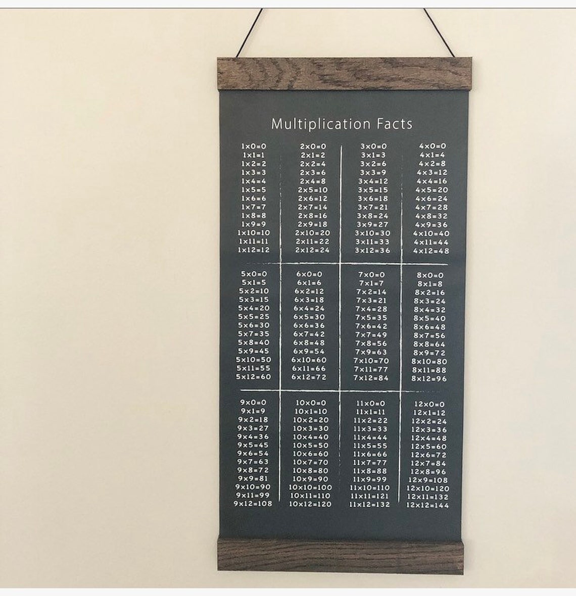 Multiplication Chart Elementary Homeschool Math Facts Canvas - Etsy