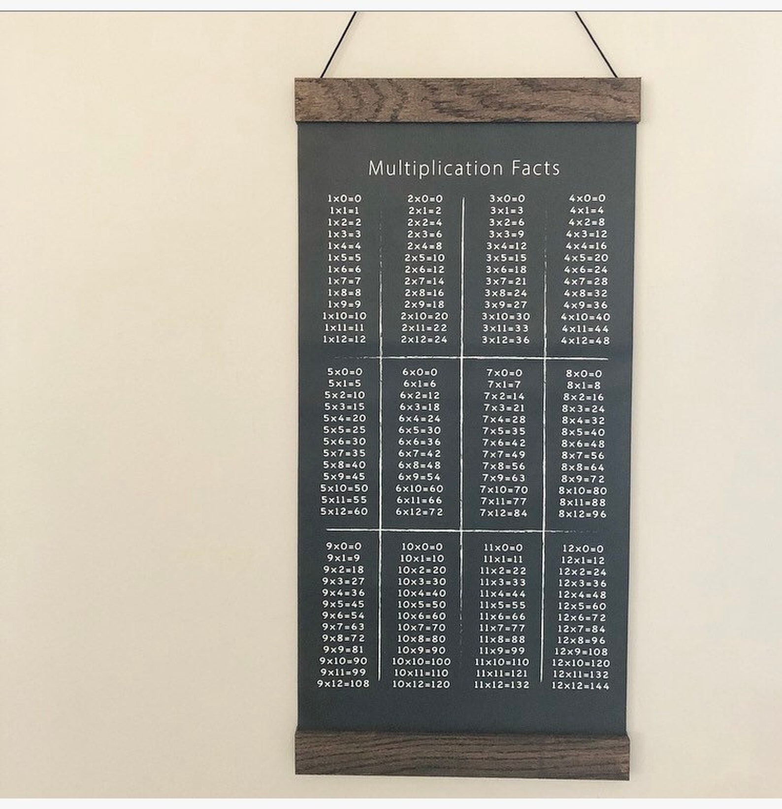 Multiplication Chart, Elementary Homeschool Math Facts Canvas Banner ...