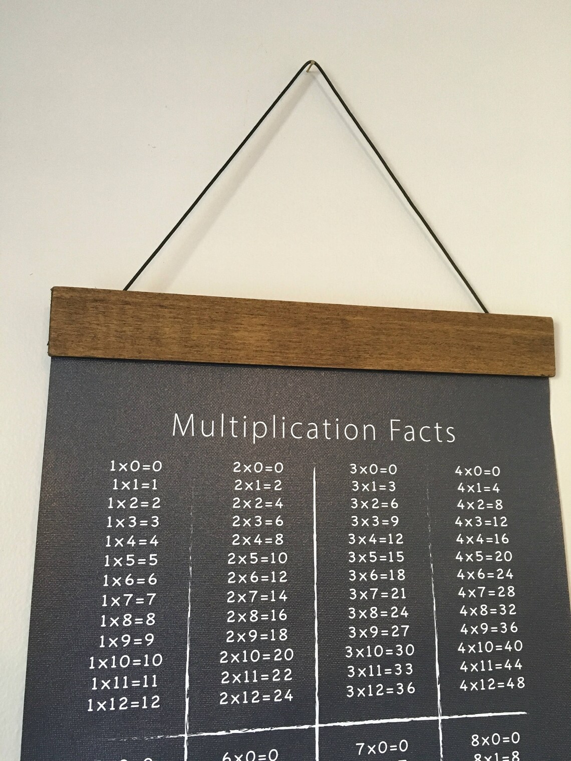 Multiplication Chart Elementary Homeschool Math Facts Canvas - Etsy