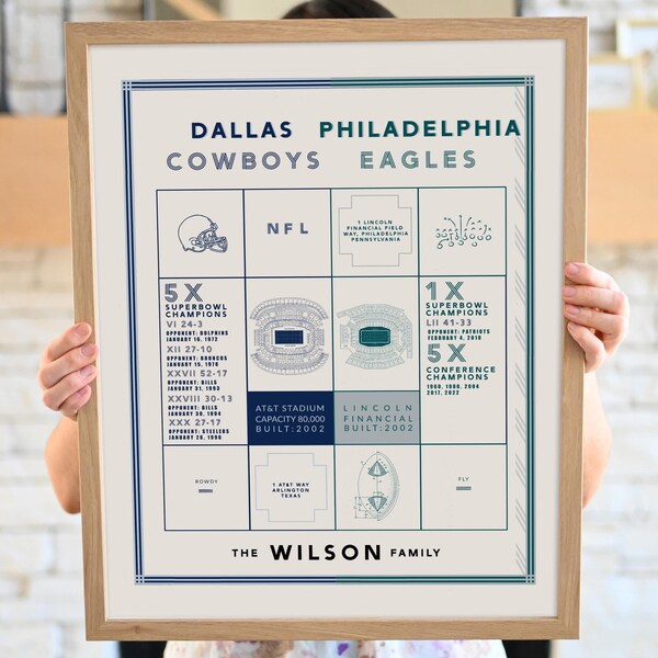 House Divided Nfl - Etsy