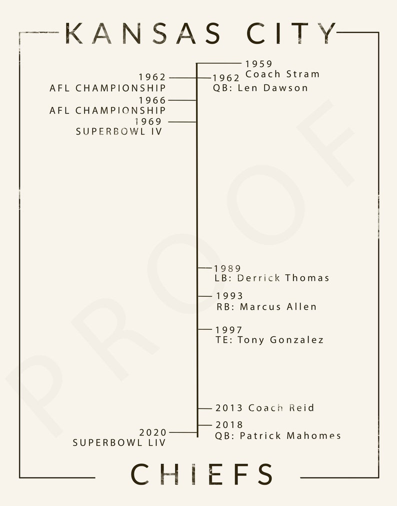 Kansas City Chiefs Timeline Print or Canvas Sign History - Etsy