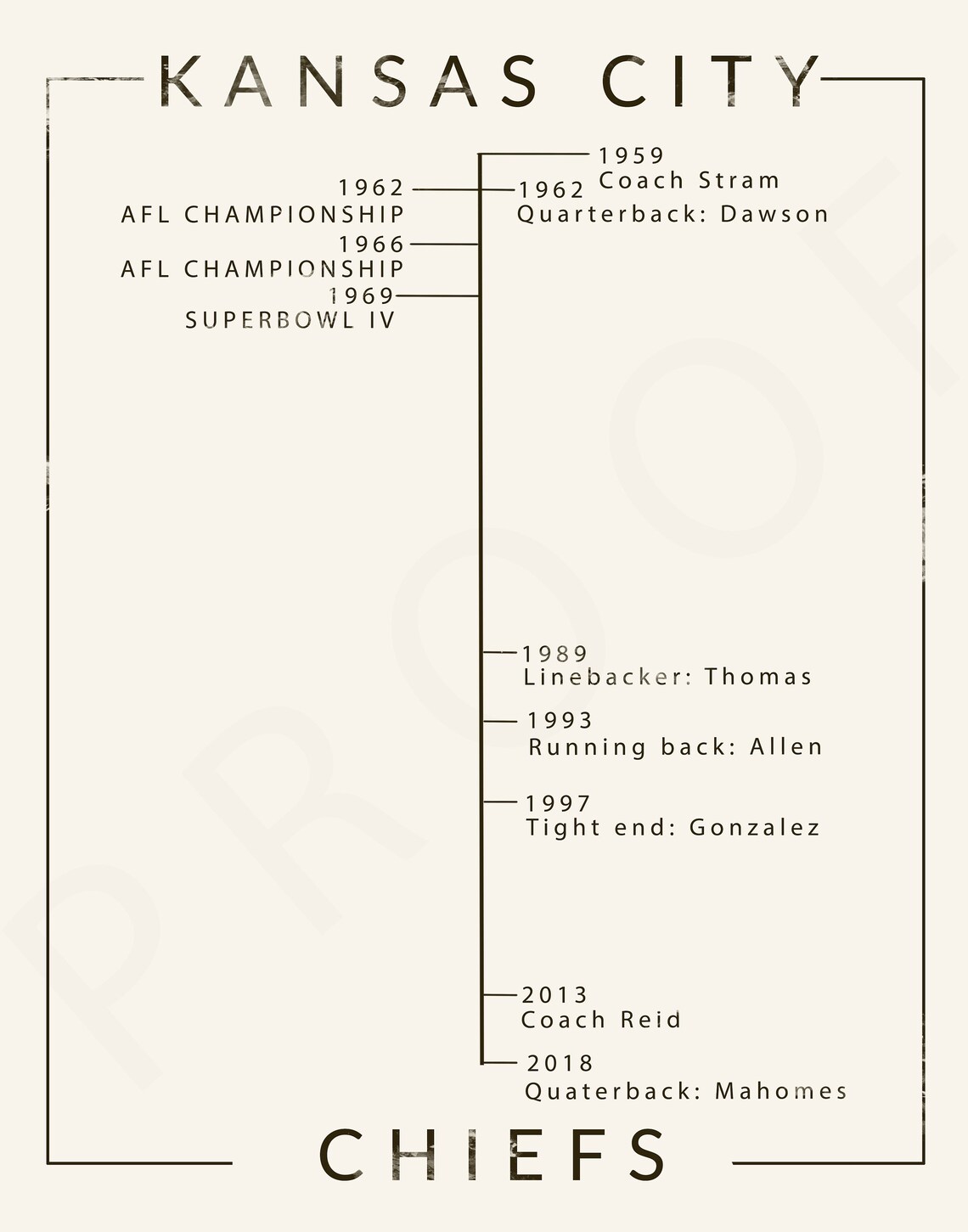 Kansas City Chiefs Set of Three Prints. Kc Chiefs. Gift for | Etsy