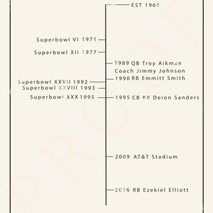 Dallas Cowboys Timeline Print or Canvas, Dallas Cowboys Gifts ...