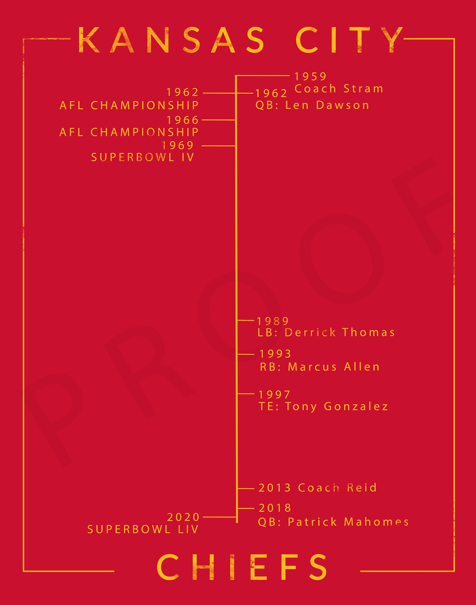 Kansas City Chiefs Timeline Print or Canvas Sign History - Etsy