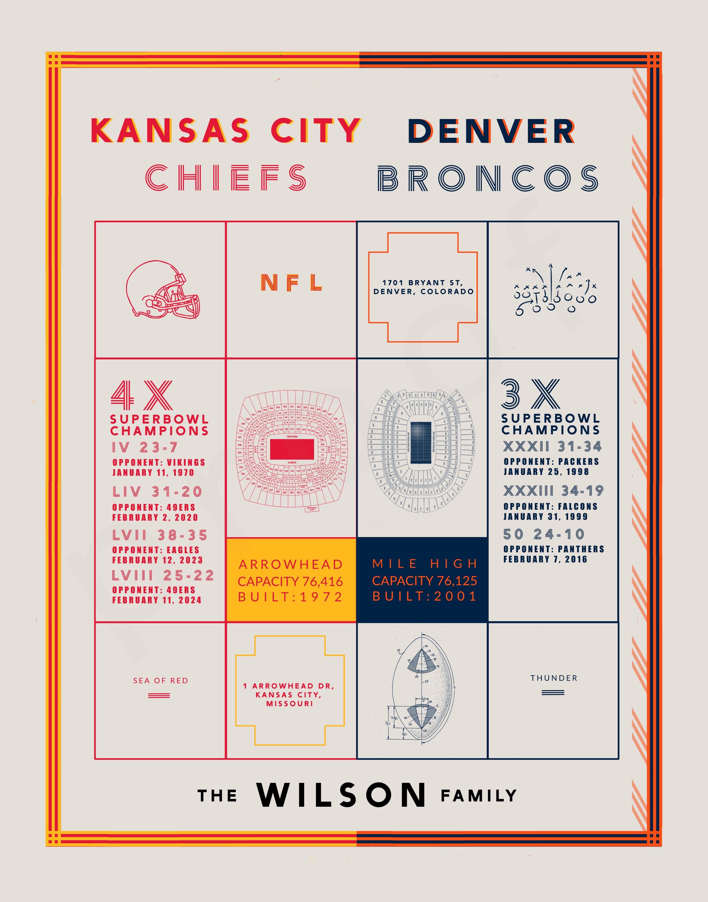 Chiefs Broncos House Divided Print - Kansas City Chiefs Denver Broncos ...