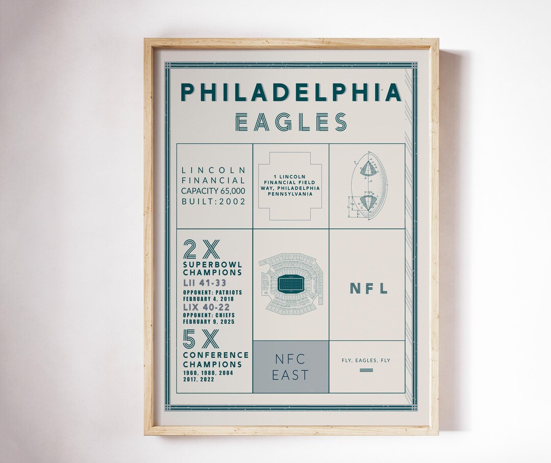 Philadelphia Eagles Football Statistics - Wall Art - Print or Canvas ...