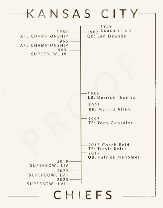 Kansas History Timeline Missouri Compromise, Compromise Of 1850, And