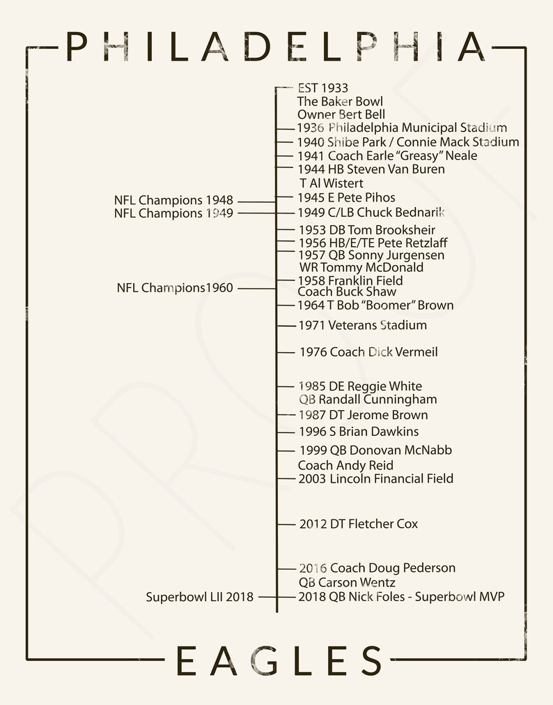 Philadelphia Eagles Timeline Print or Canvas Philadelphia | Etsy