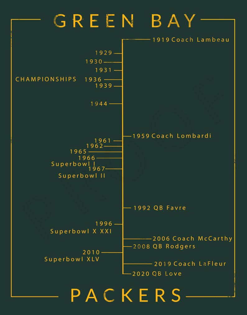 Green Bay Packers Timeline Print or Canvas, Green Bay Packers Gifts ...