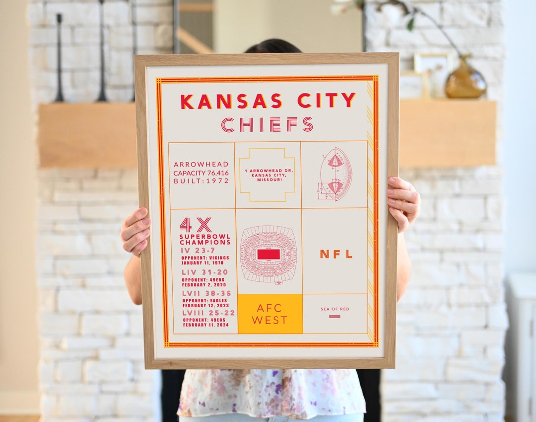 Kansas City Chiefs Football Statistics - Wall Art - Print or Canvas ...