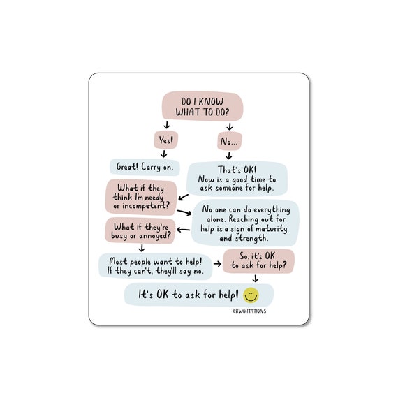 Do I Know What to Do Flowchart Sticker | Etsy