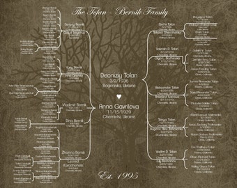 Family tree charts | Etsy